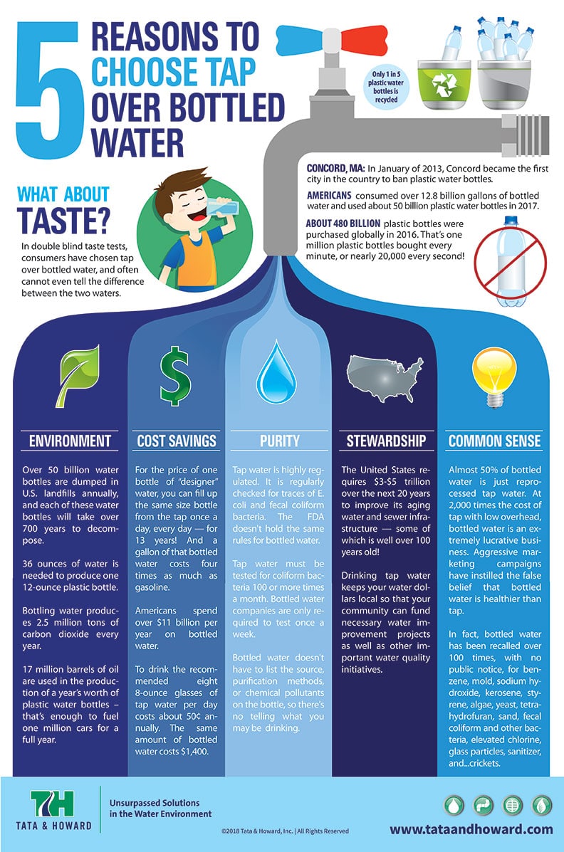 5 Reasons to Choose Tap Over Bottled Water Infographic - Tata & Howard