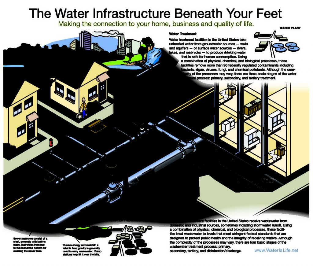 Funding Assistance to Meet Water and Wastewater Infrastructure Needs ...