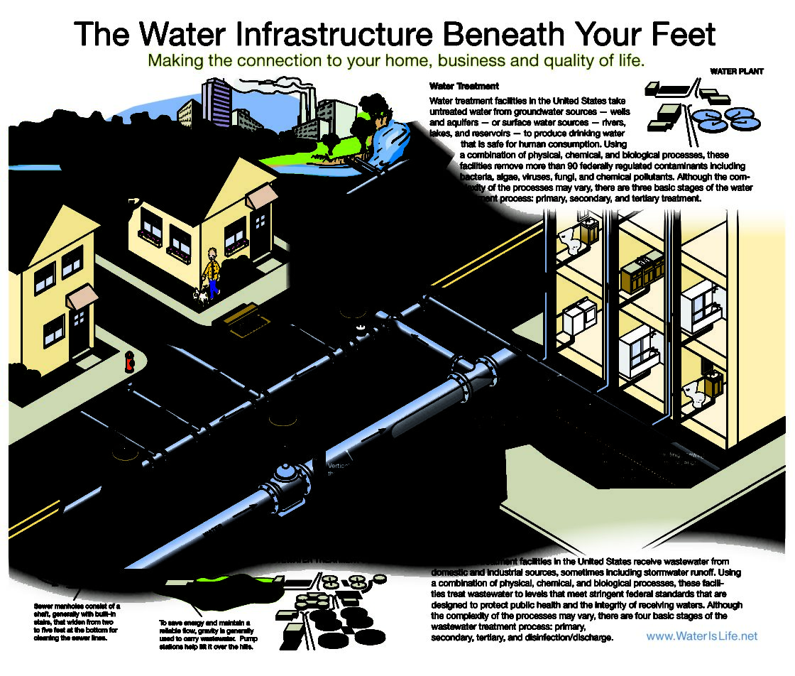 Funding Assistance to Meet Water and Wastewater Infrastructure Needs ...