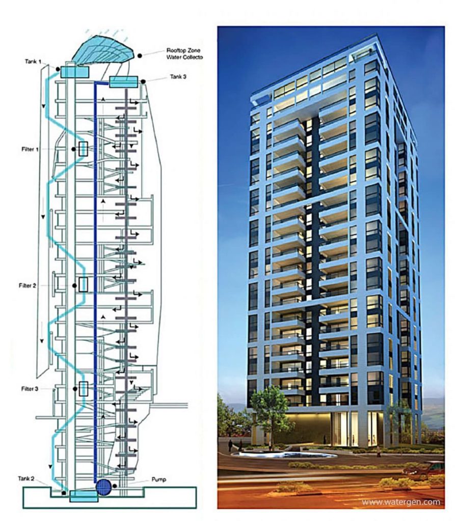 3 Sustainable Clean Water Ideas for a Warming World - Tata & Howard