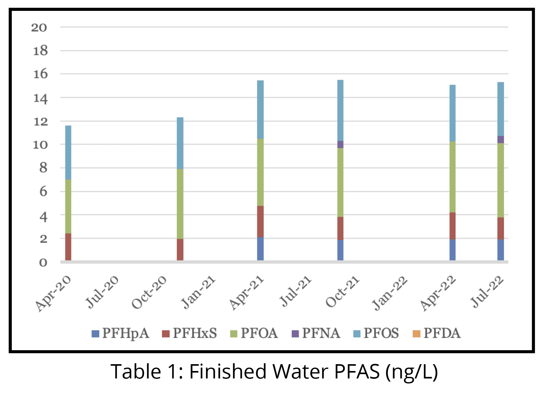 PFAS Mitigation, Shrewsbury, MA - Tata & Howard